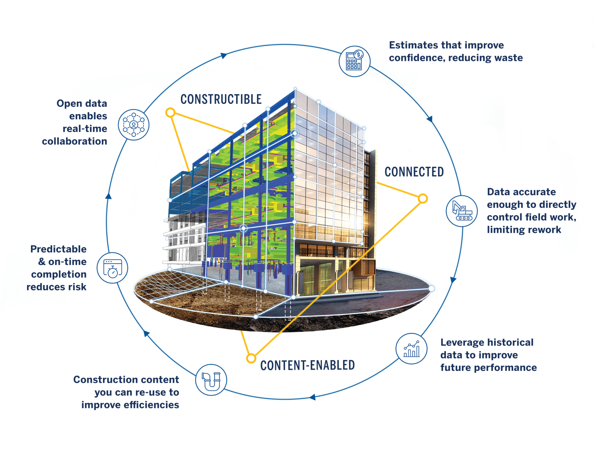 Trimble Connect - BuildingPoint Northeast — Your Trimble Distribution ...